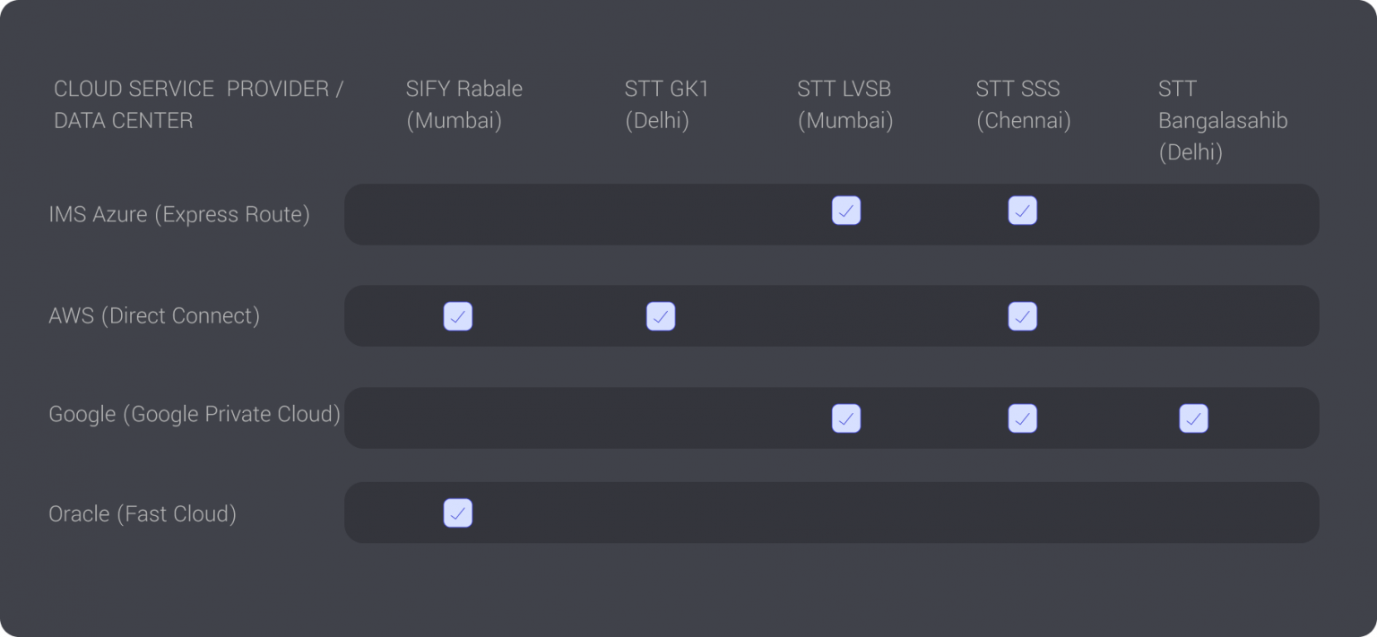 Infynix Cloud Link – infynix.in